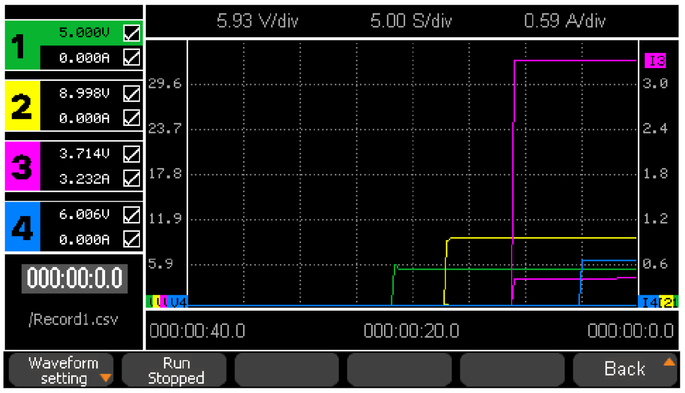 Siglent SPD4323X - Four Channel DC Power Supply (240W) | TEquipment
