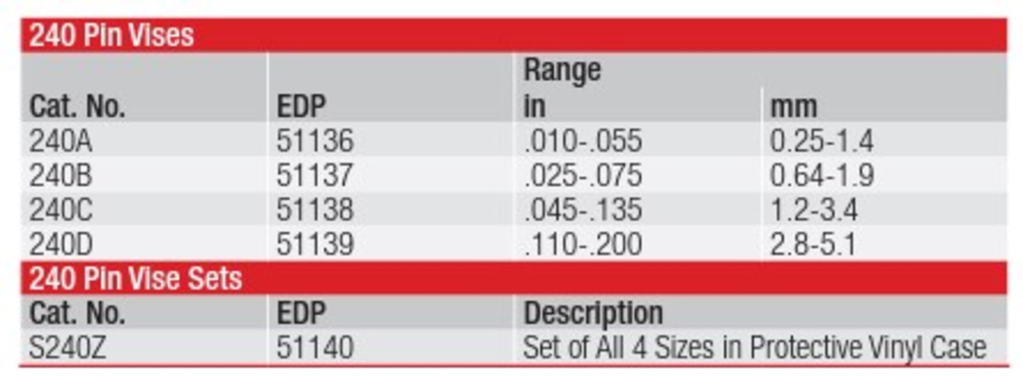 Starrett 240 Pin Vise with Tapered Collet | TEquipment