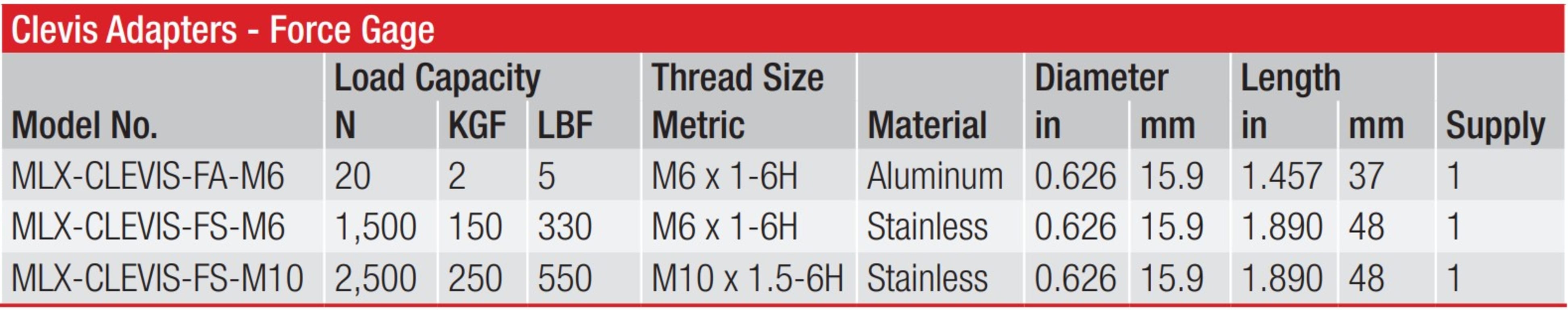 Starrett Clevis Adapter Accessories | TEquipment Starrett Clevis Adapter Accessories | TEquipment