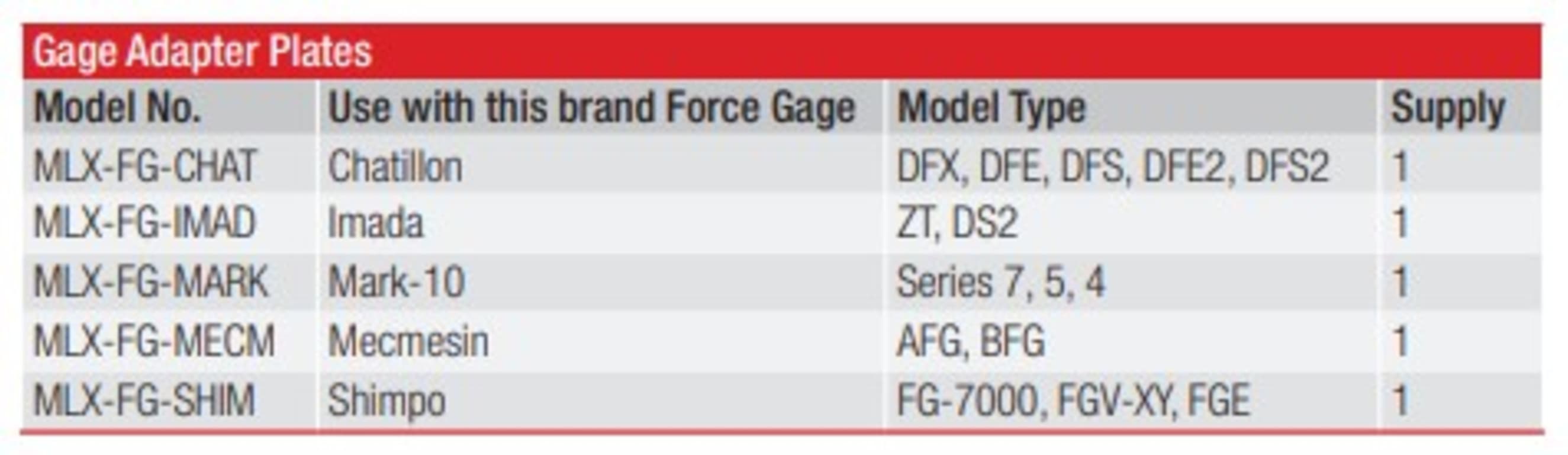 Starrett Force Gage Adapter Plates | TEquipment