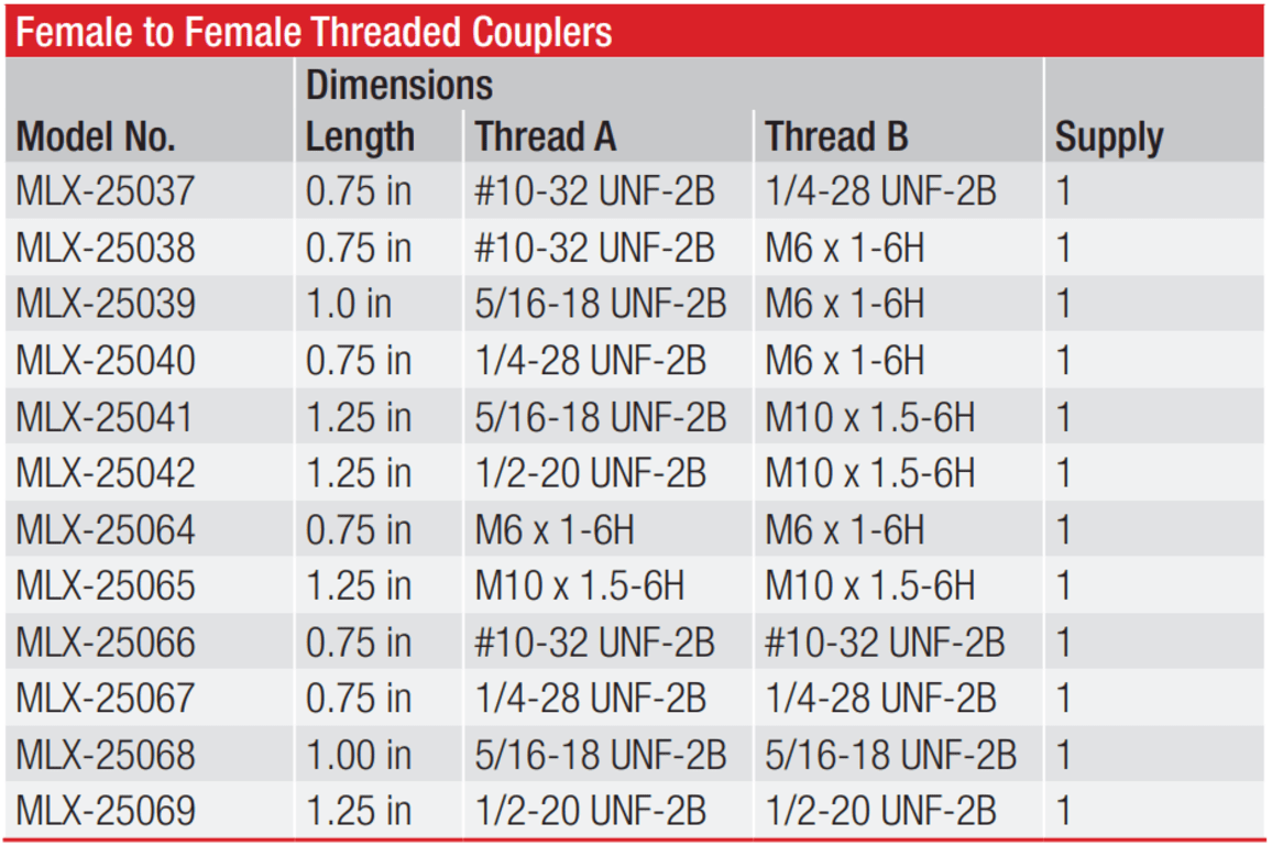 Starrett Female to Female Threaded Adapter Couplers | TEquipment
