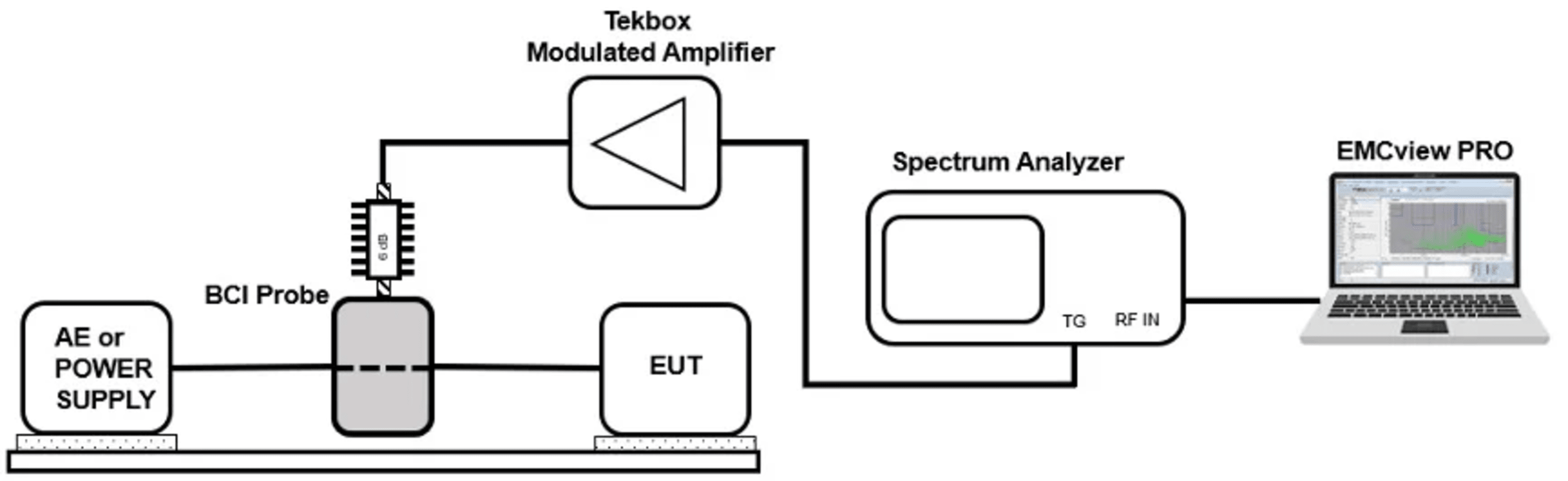 TekBox EMCviewPro - EMC Pre-Compliance Software, Pro Edition | TEquipment
