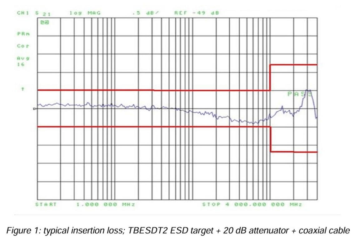 TekBox TBESDT2 - ESD-Target (1 Ohm) | TEquipment