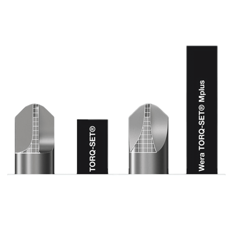 Wera 05066624001 - 871/1 TORQ-SET Mplus Bits, 25 mm, 4 x 25 mm, Pack of ...