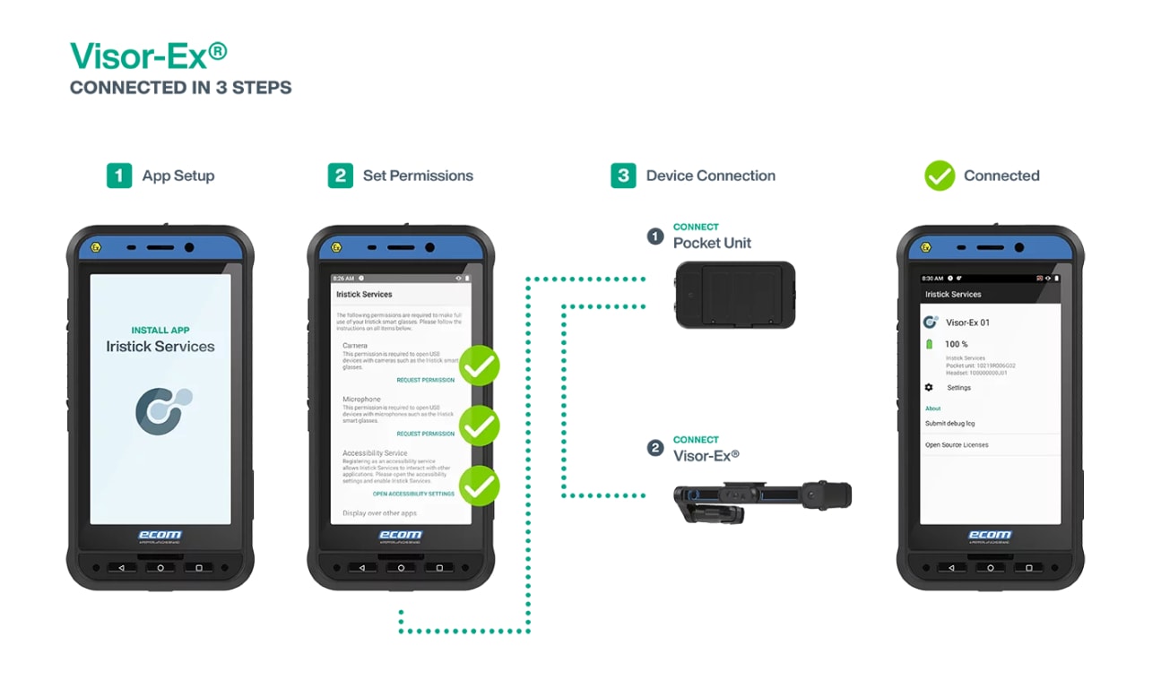 ecom VISOR-EX 01 - Industrial Grade Smart Glasses for Hazardous Areas ...