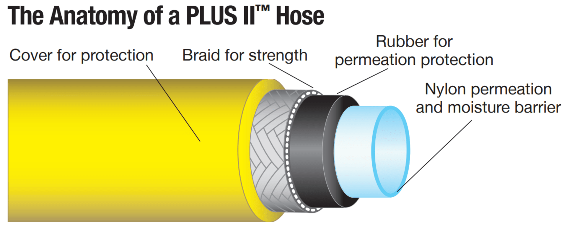 Yellow Jacket 30460 - A2L Hose for Left-Handed A2L Refrigerant Tank ...