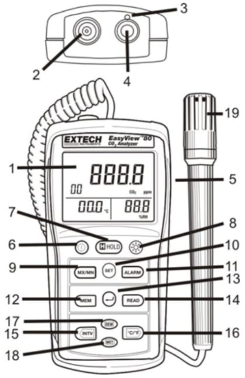 Extech EA80 - EasyView Indoor Air Quality and CO2 Meter/Datalogger ...