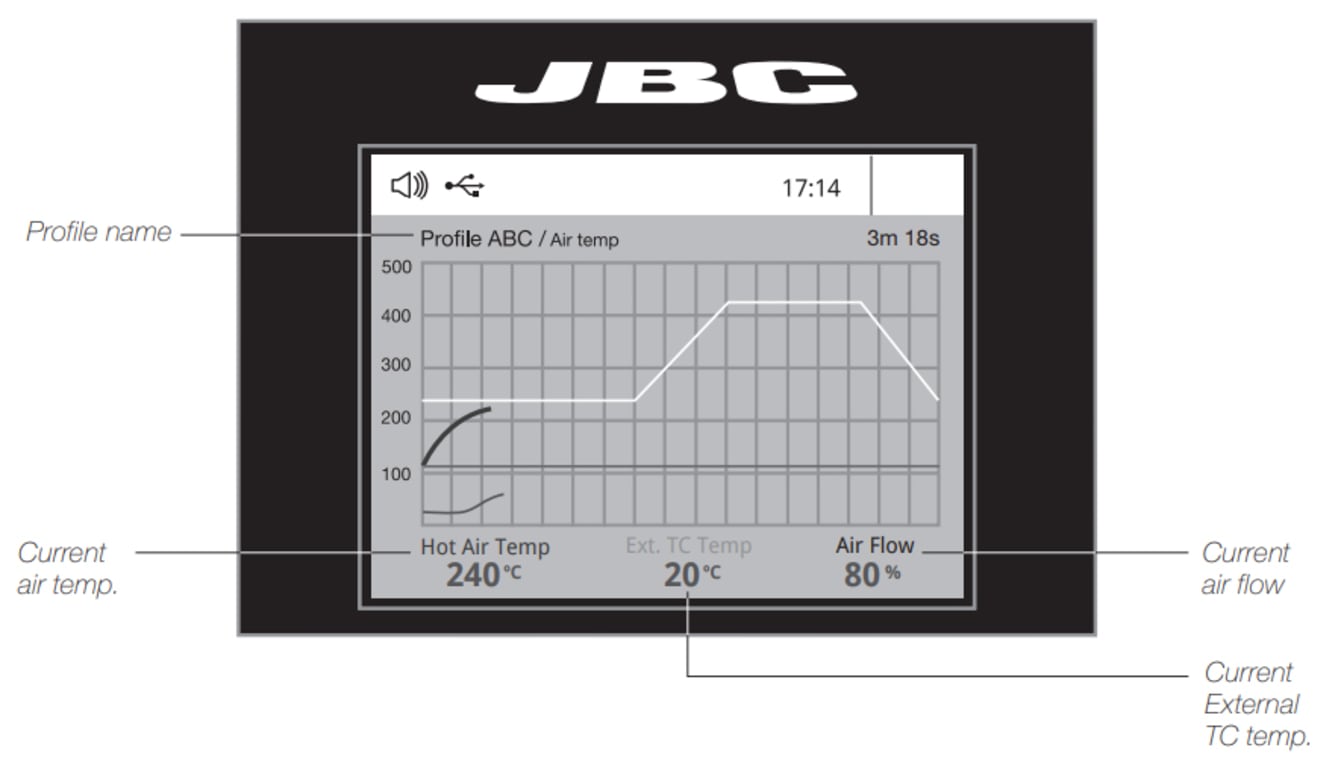 JBC JNASE-1UA - Hot air Station for SMD Components (Control Unit Only ...