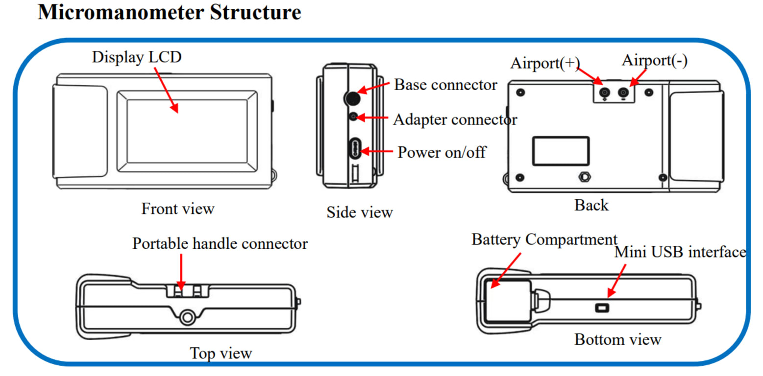 Kanomax 6720-DP Grid - Micro-Manometer with Velocity Grid | TEquipment