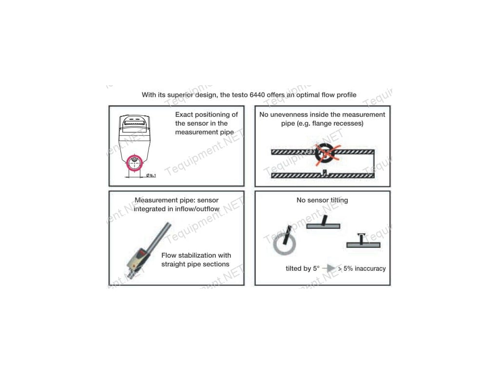 Testo 0555 6441 Compressed Air Flow Transmitter (1/2 line) Testo 0555 ...