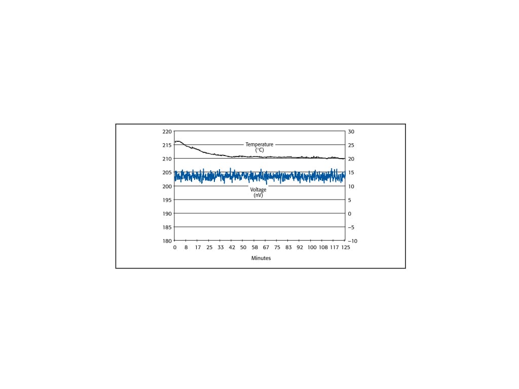 Keithley 2182A Digital Nanovoltmeter & Low Voltage Meter | TEquipment
