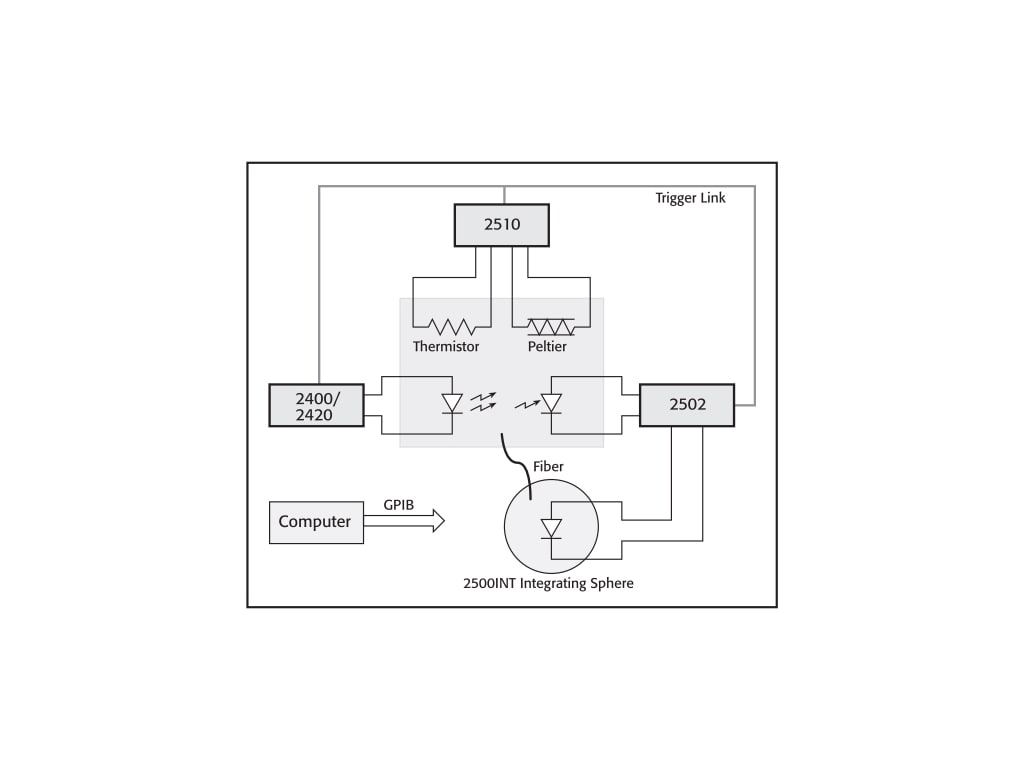 Keithley 2502 Fiber Alignment Photodiode Meter | TEquipment