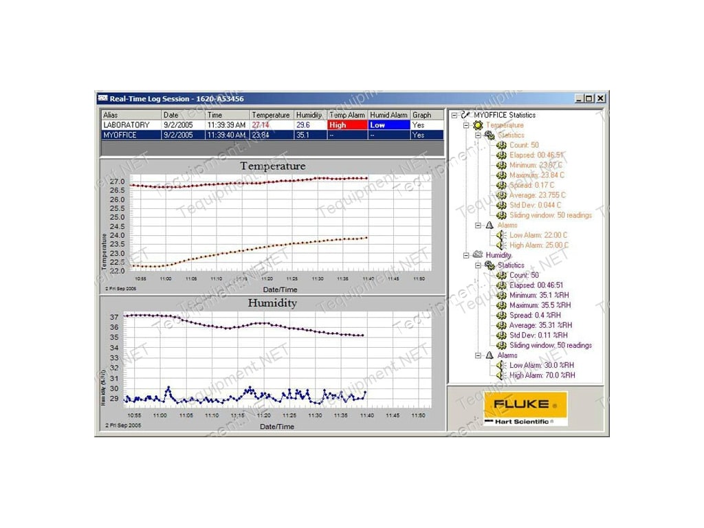 Hart Scientific 9936A Software, Logware Iii (single-Pc License ...