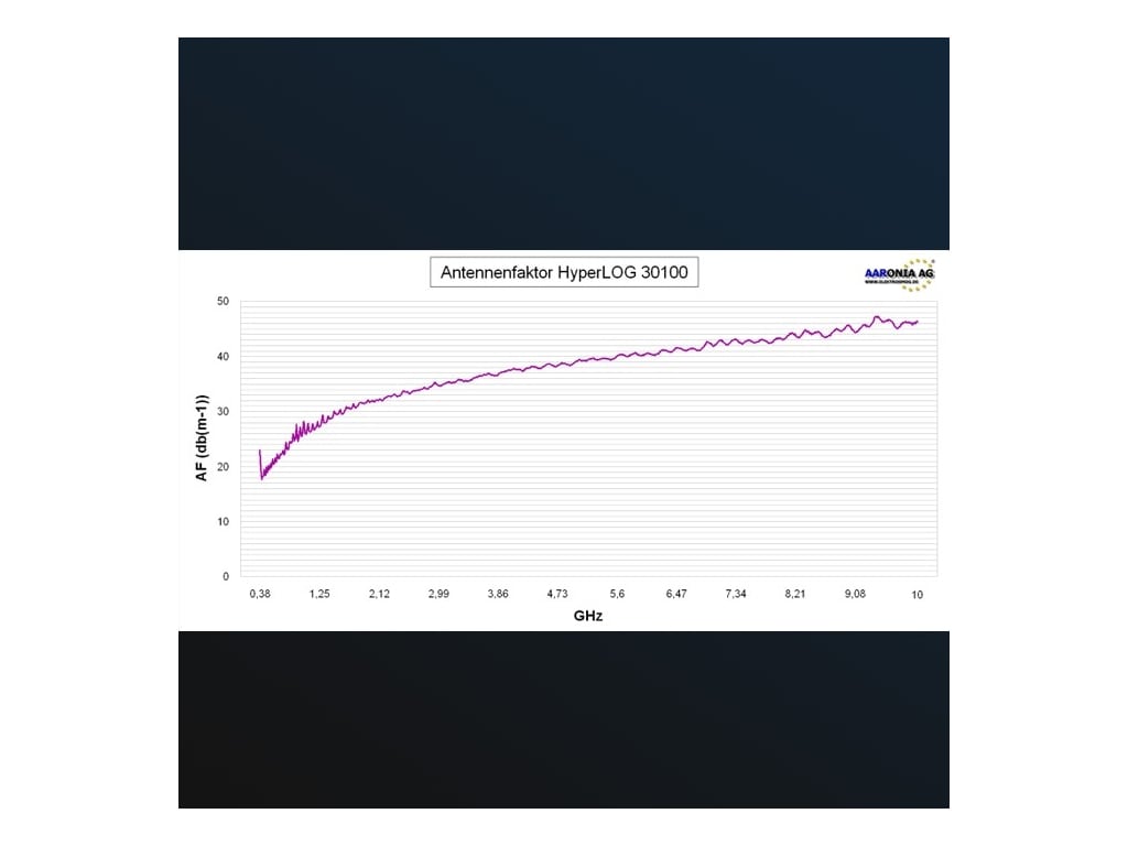 AAronia HyperLOG 30180 - HyperLOG Periodic (380MHz to 18GHz) | TEquipment