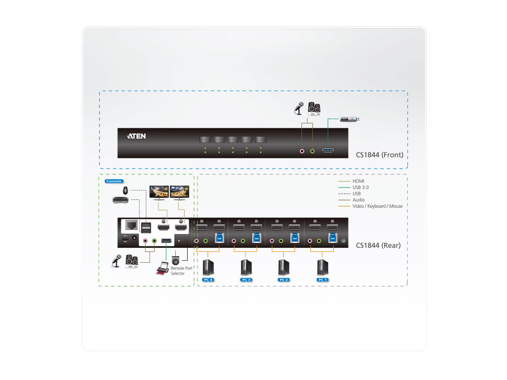 Aten CS1844 - 4-Port USB 3.0 4K HDMI Dual Display KVMP™ Switch ...