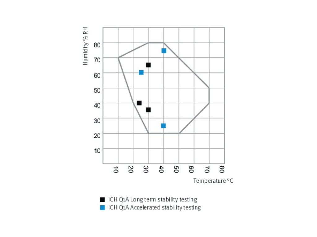 Binder World KBF-S 1020 200-240V - Humidity Test Chambers with Large ...