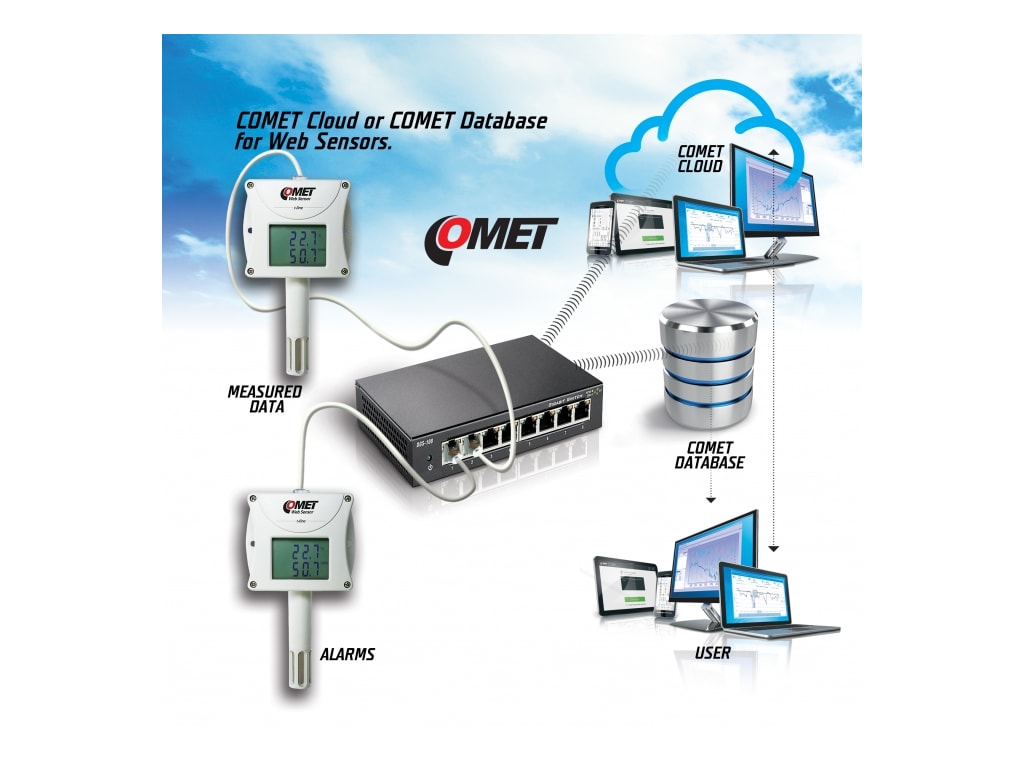 Comet T7611-2 - Web Sensor with PoE, Remote Thermometer Hygrometer ...