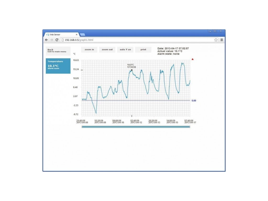 Comet T4511 - Web Sensor, Remote Thermometer with Ethernet Interface | TEquipment
