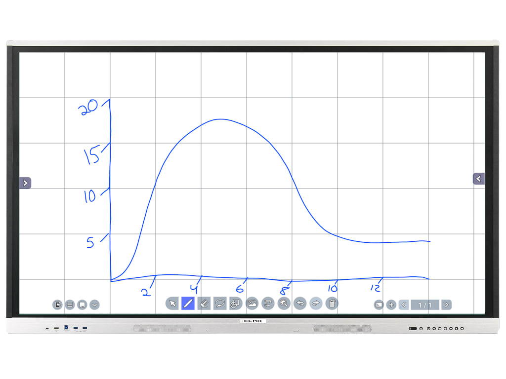 ELMO EL75R2HOL - 75" Board Interactive Display, 4K Ultra HD, 20 Touch ...