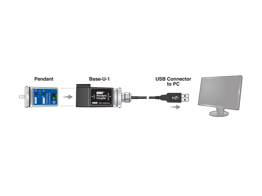 HOBO by Onset UA-001-64 Temperature/Alarm Data Logger | TEquipment