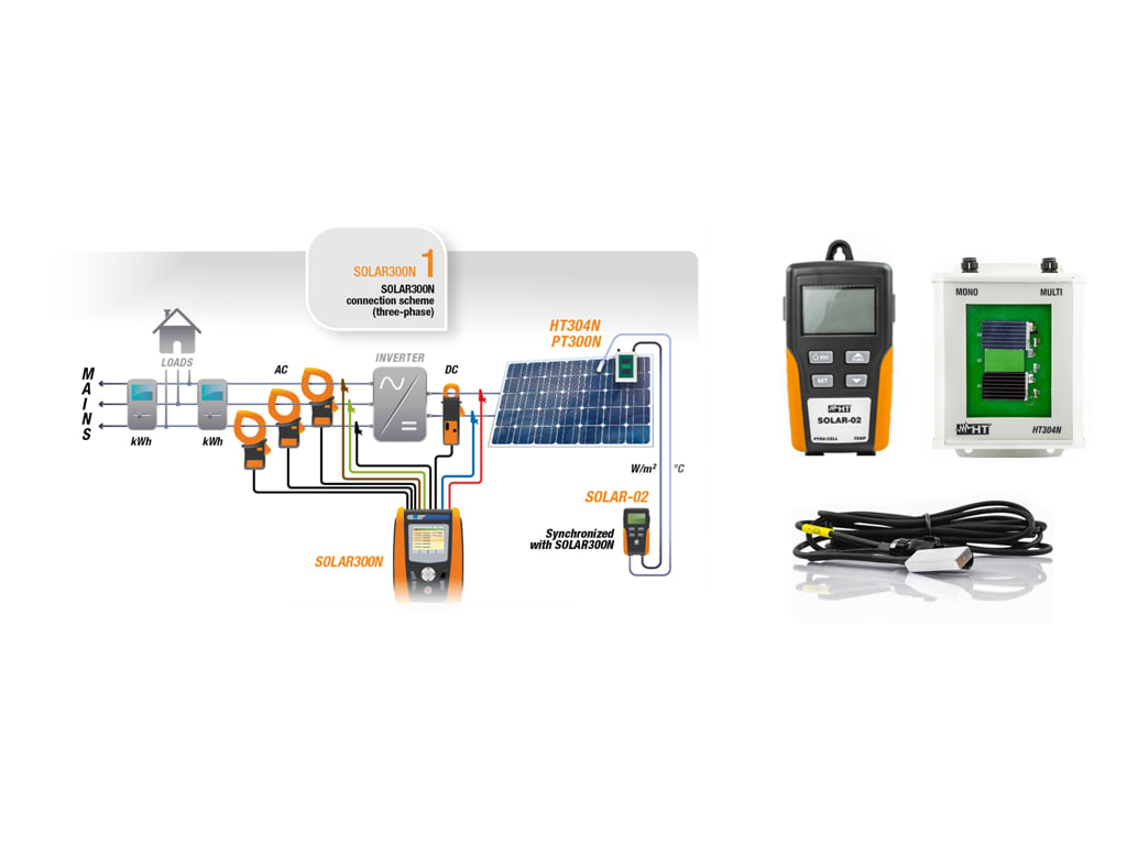 HT Instruments SOLAR300N Solar Installation Efficiency Recorder & Power ...