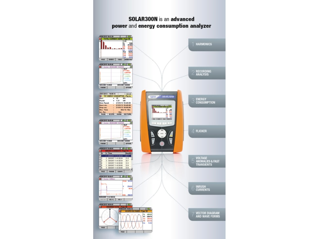 HT Instruments SOLAR300N Solar Installation Efficiency Recorder & Power ...