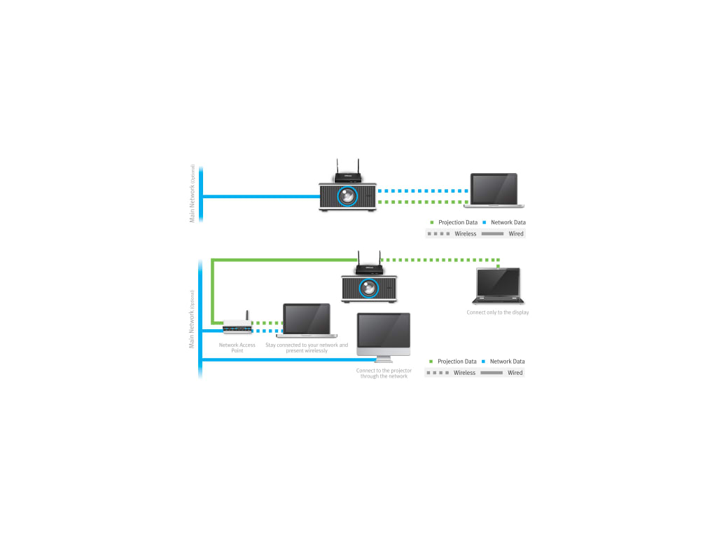 InFocus INLITESHOW4 LiteShow 4 Wireless Presentation Adapter | Touchboards