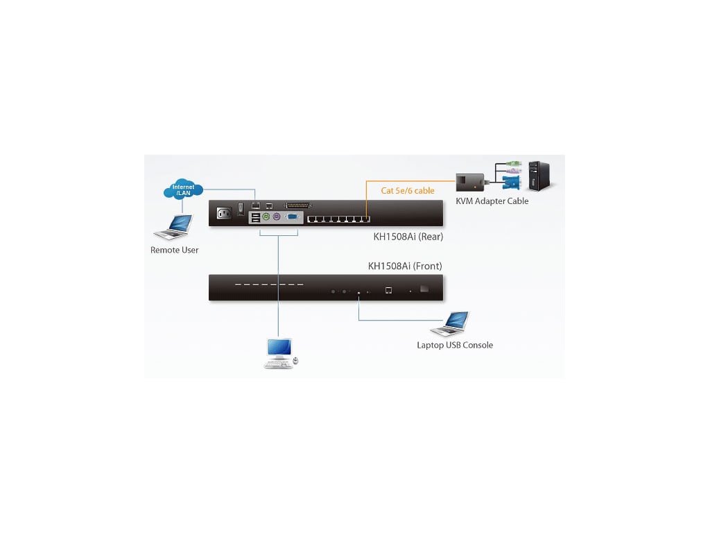 Aten KH1508Ai - 8-Port 1 User Cat5 IP KVM Switch - TAA Compliant ...