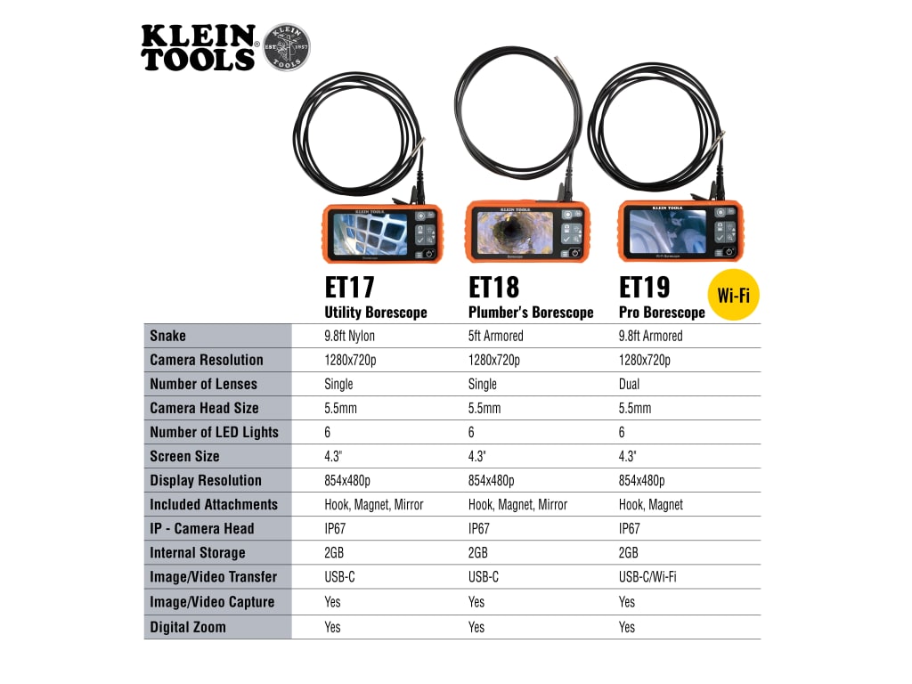 Klein Tools ET19 - Pro Borescope with Dual Lens Camera and Wi-Fi ...