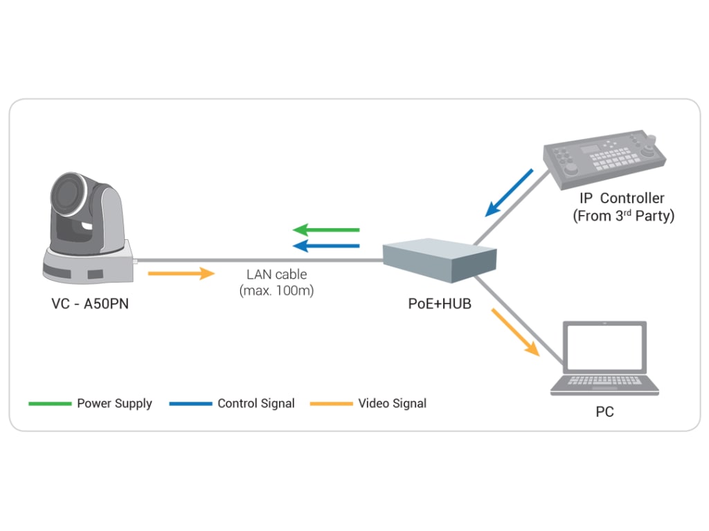 Lumens VC-A50PN - IP PTZ Camera w/NDI, 1080p 20x PoE (Black) | TEquipment