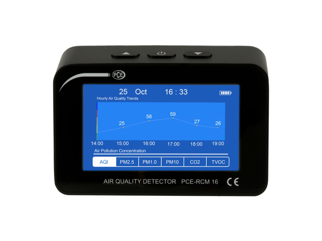 PCEP Instruments CE-RCM 16 - Air Quality Meter - PM1, PM2.5, PM10 TVOC ...