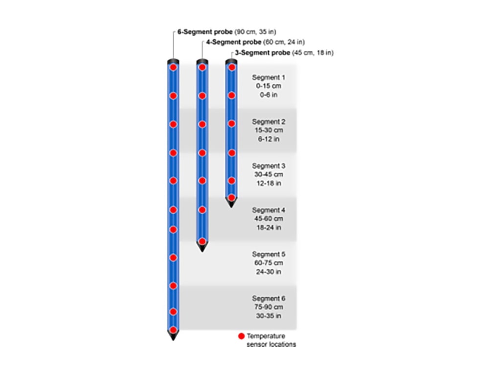 HOBO SLIDE-HAMMER - Slide Hammer for Multi-Depth Soil Moisture Sensor ...