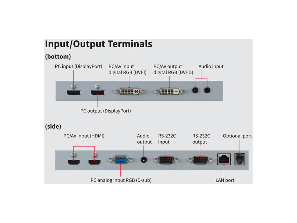 Sharp PN-R903A 90-inch Professional LCD Monitor, High Definition (1920 x 1080) | Touchboards