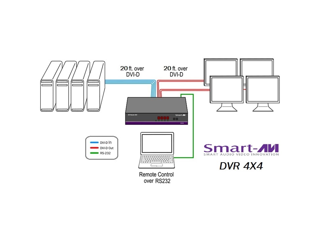 Smart-AVI DVR4X4S - 4 x 4 Non-Blocking Single-Link DVI-D Matrix Switch ...