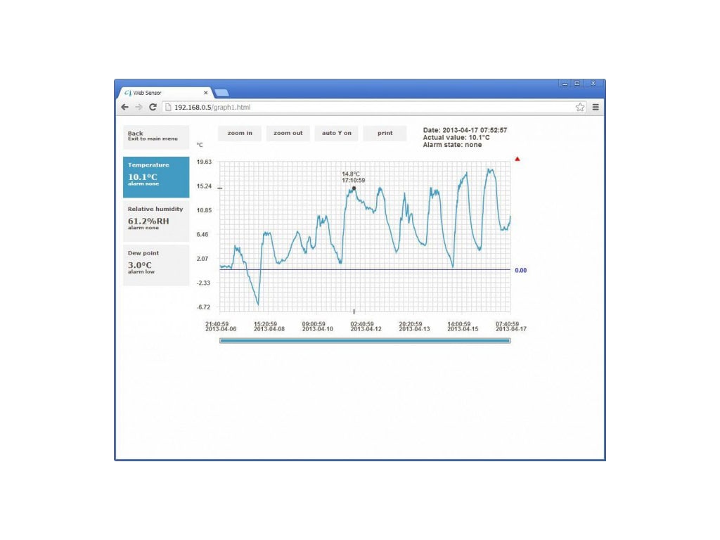 Comet T3511 - Remote Thermometer Hygrometer with Ethernet Interface ...
