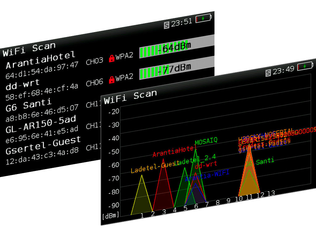 Televes 593250 WI-FI Analyzer | TEquipment