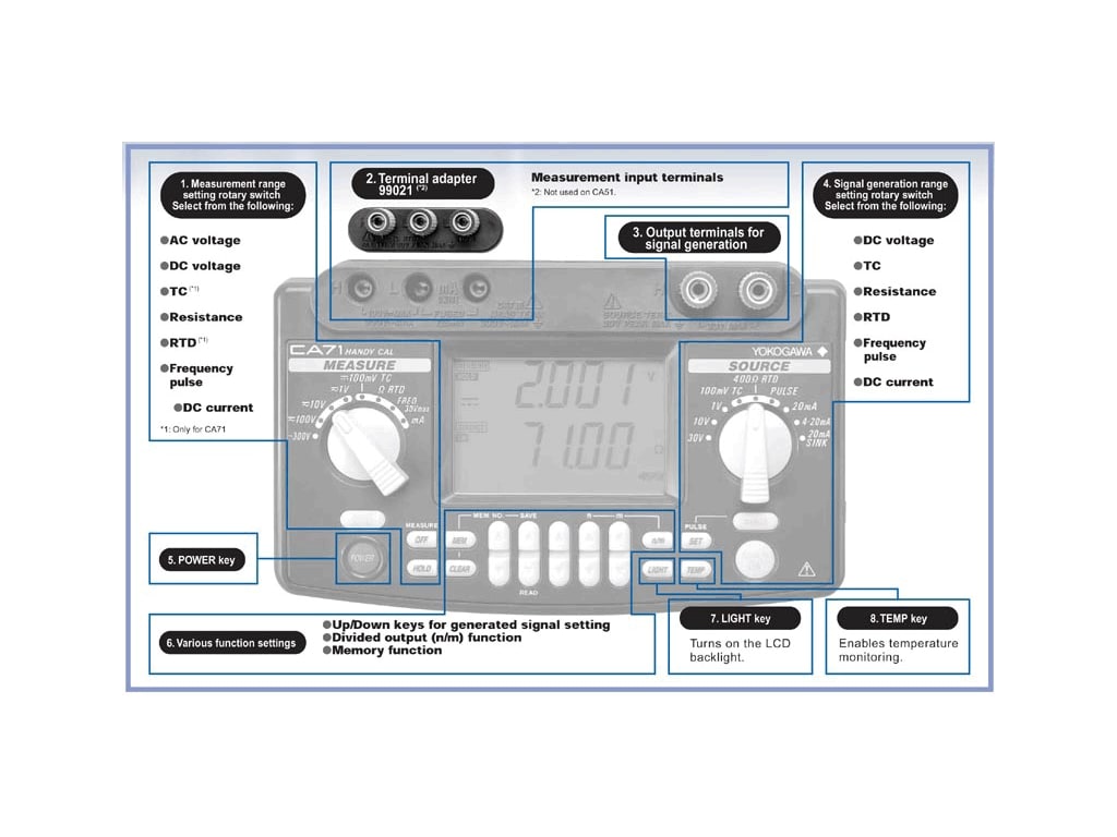 Yokogawa CA71 Handy Multifunction Calibrator | TEquipment