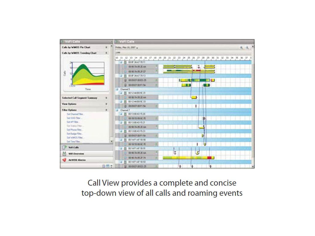 Fluke Networks AM/A2210 AIRMAGNET VOFI Analyzer PRO, Software | TEquipment
