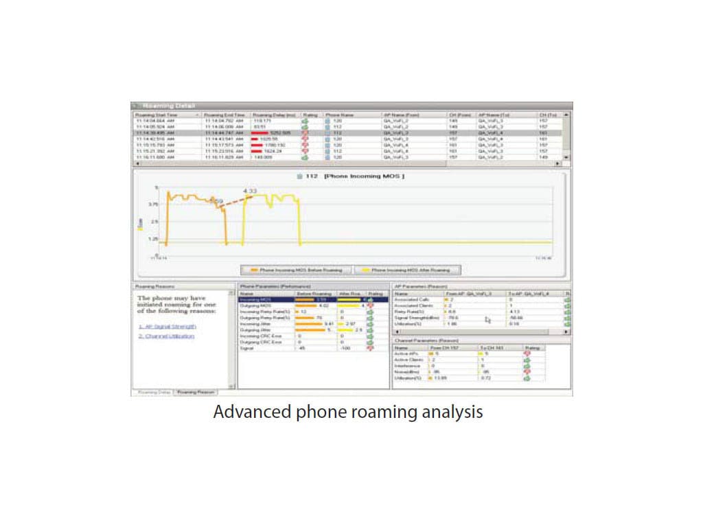 Fluke Networks AM/A2210 AIRMAGNET VOFI Analyzer PRO, Software | TEquipment