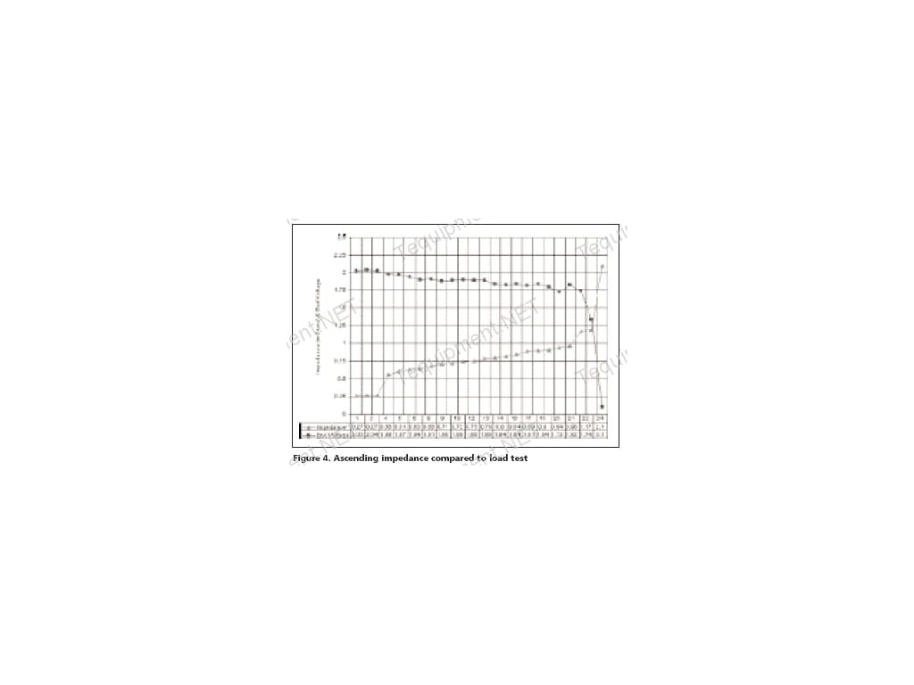 Megger BITE2 - Battery Impedance Tester, 120V, 60Hz | TEquipment