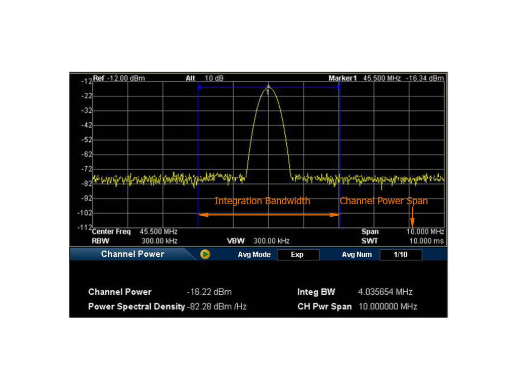 Rigol AMK-DSA800 Advanced Measurement Kit | TEquipment