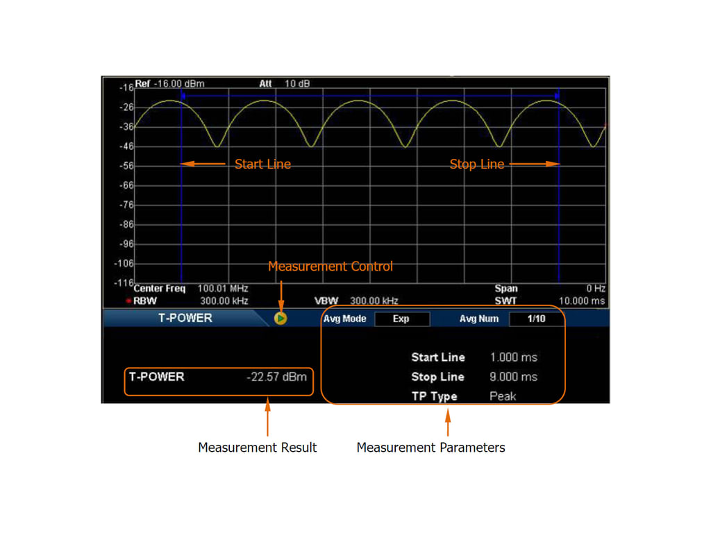 Rigol AMK-DSA800 Advanced Measurement Kit | TEquipment