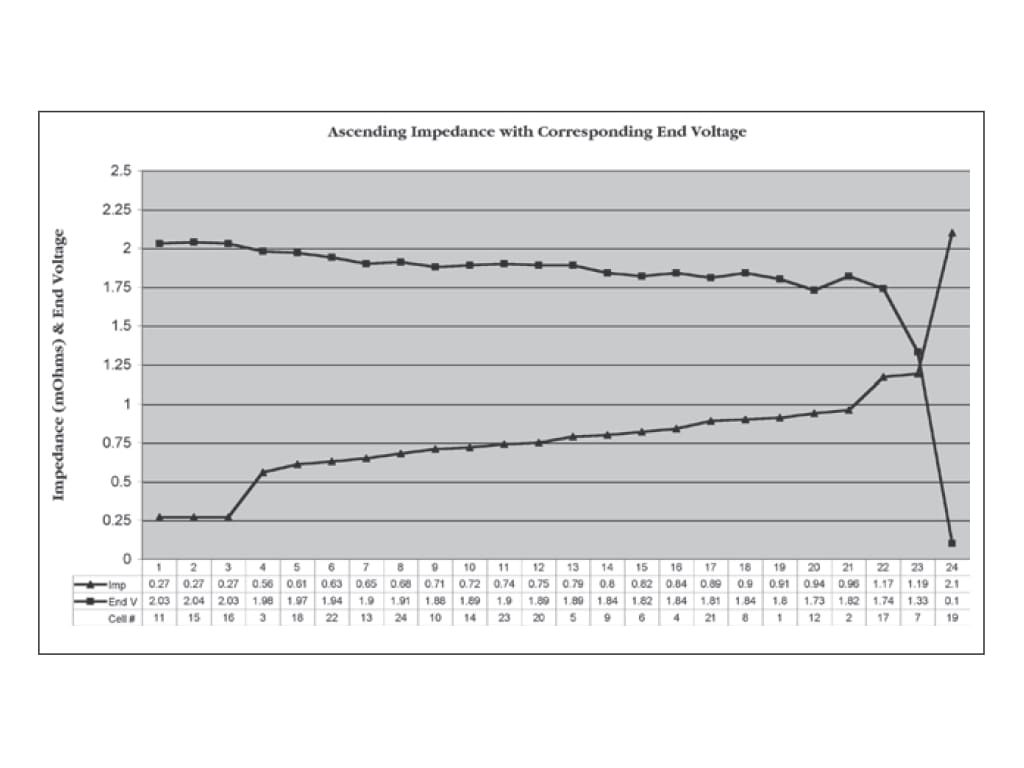 Megger BITE3 - Battery Impedance Test Equipment | TEquipment