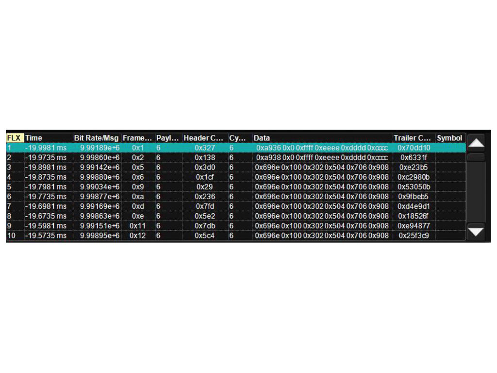 Teledyne LeCroy WS3K-FLEXRAYBUS TD - FlexRay Trigger and Decode Package ...