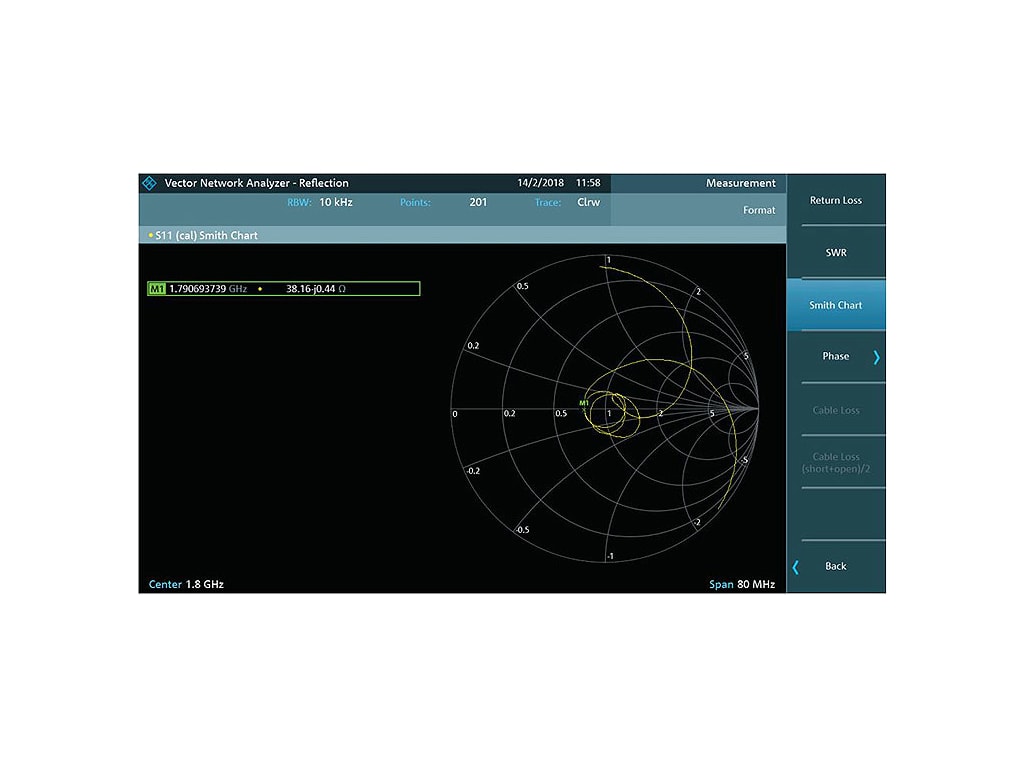 Rohde and Schwarz FPC-K42 - Vector Reflection Measurement (for FPC1500 ...