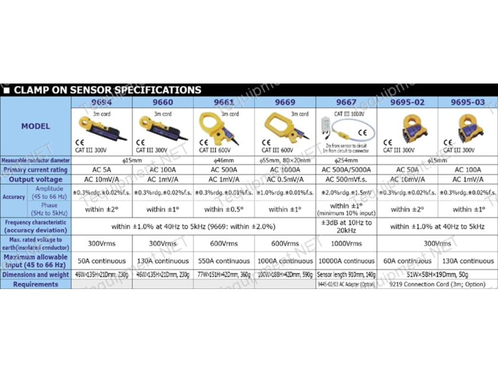 Hioki 3197-01/5000 Pro Power Quality Analyzer | TEquipment