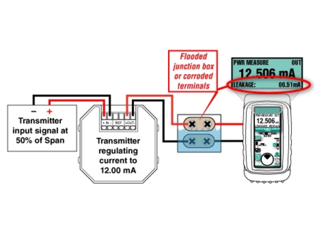 PIE 434 Milliamp Loop Diagnostic Calibrator High Accuracy PIE 434 ...