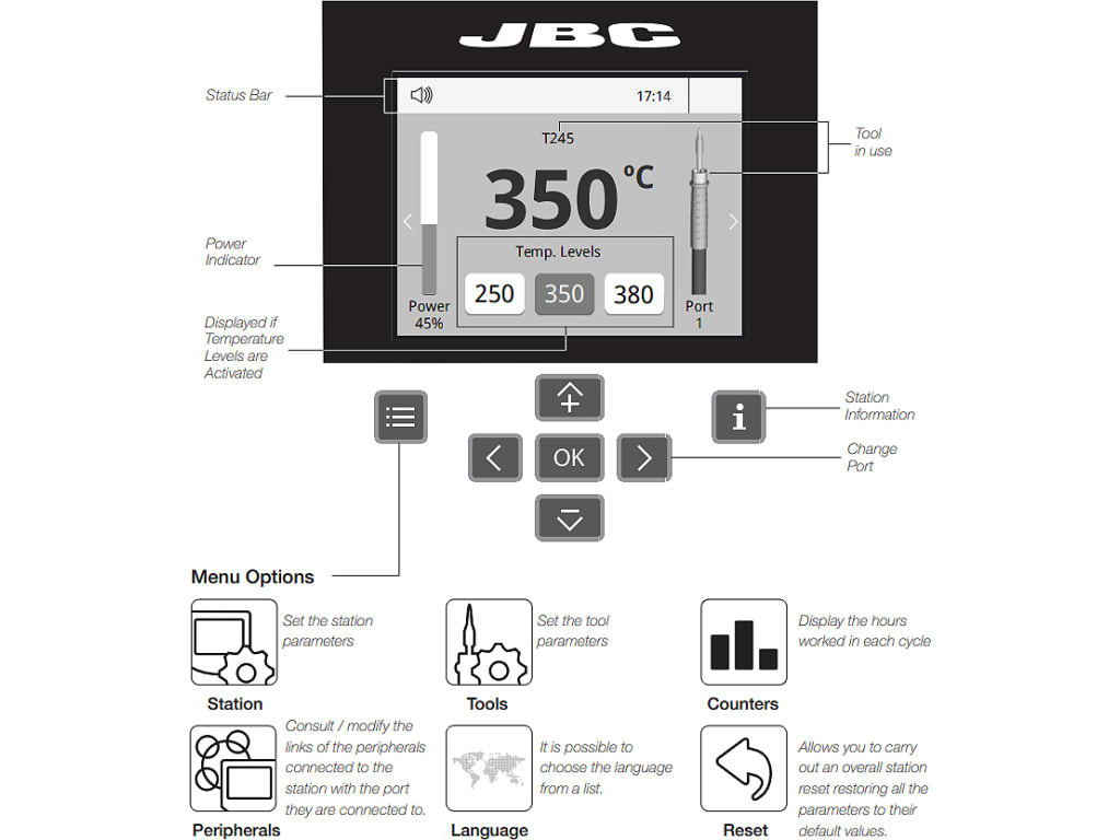 JBC DDSE-2QD - Two Channel Rework System with T245 and DR560 (Shop Air ... JBC DDSE-2QD - Two Channel Rework System with T245 and DR560 (Shop Air ...