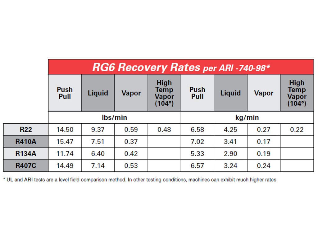 Robinair RG6 Portable Recovery Machine | TEquipment