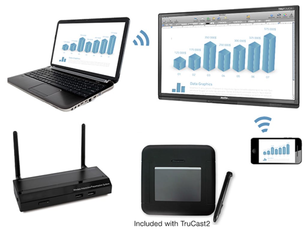 NewLine EPR5A31019-000 Wireless Interactive Presentation System ...